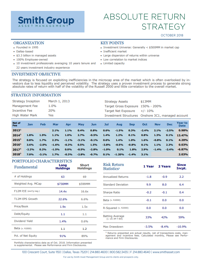 Absolute Return Strategy | Smith Group Asset Management Absolute Return Strategy | Smith Group Asset Management